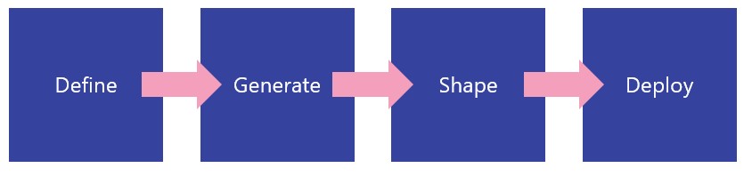 Accelerating SAP® Fiori App Development | Arch